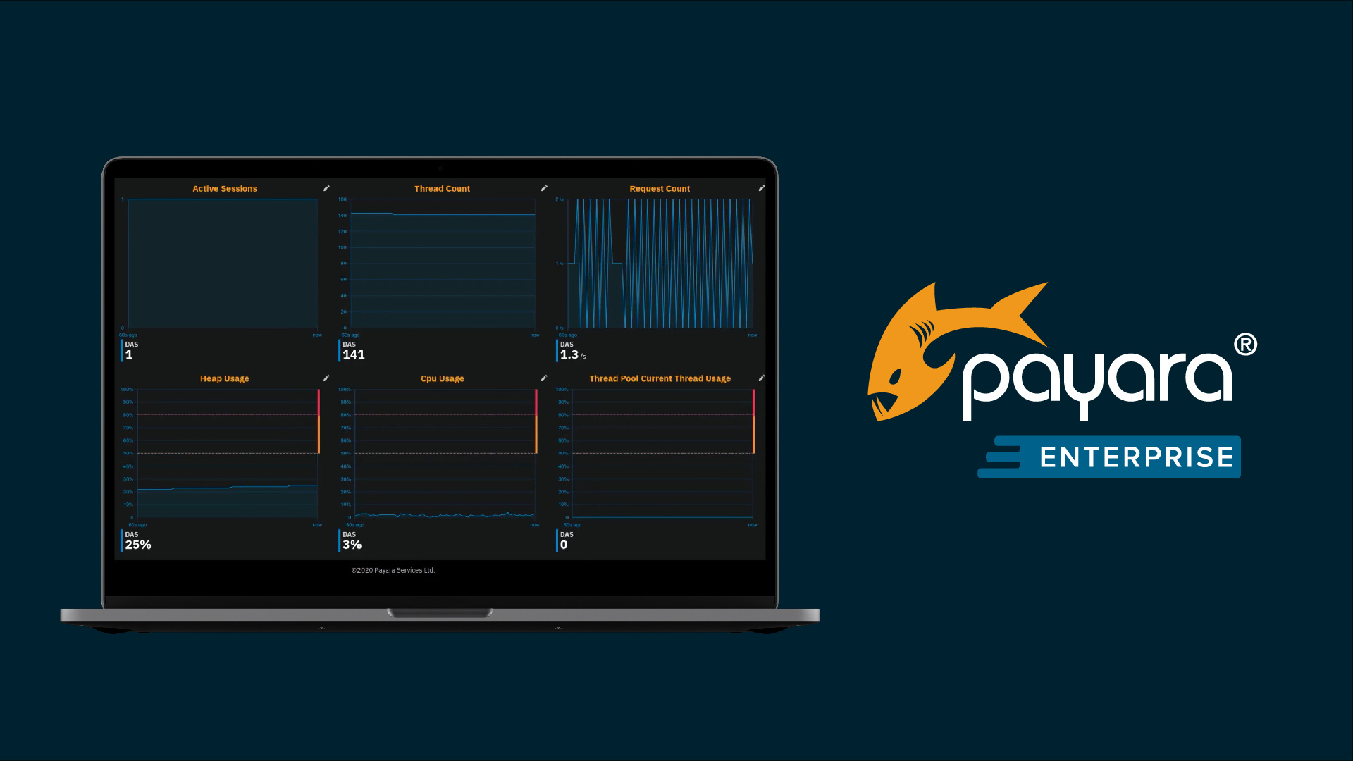 Top 5 Application Server Solutions for Modern Enterprises